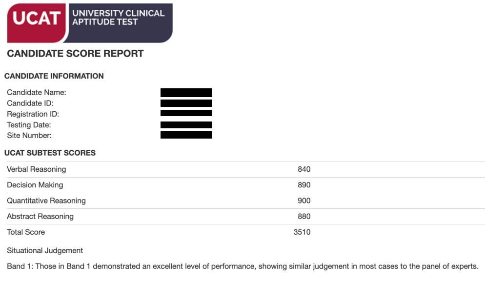 MedEntry | What is a Good UCAT UK Score?