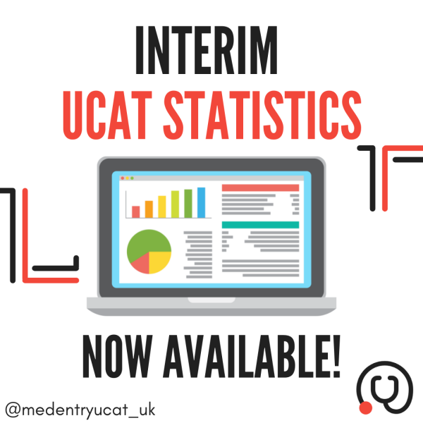 MedEntry | UCAT UK 2024 Preliminary Test Statistics Now Available!