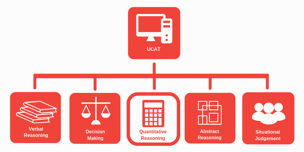 MedEntry UCAT Guide Quantitative Reasoning