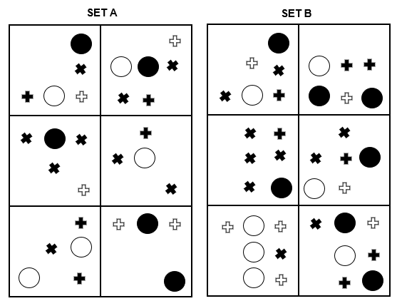 MedEntry | UCAT Sample Questions