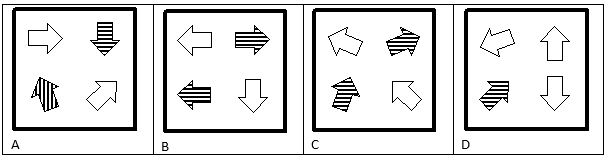 MedEntry | UCAT Sample Questions