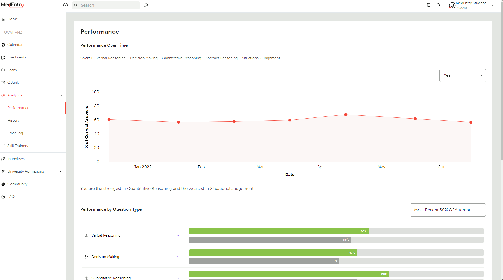 MedEntry | Online Learning Platform